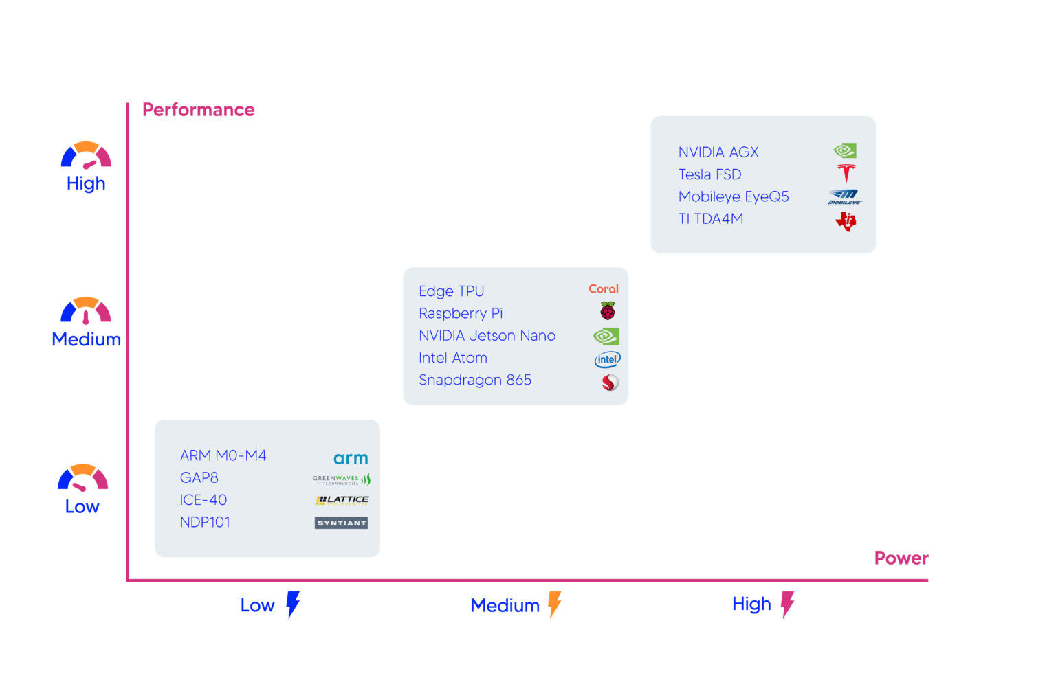 Edge Deep Learning, Edge Computing introduction by Galliot