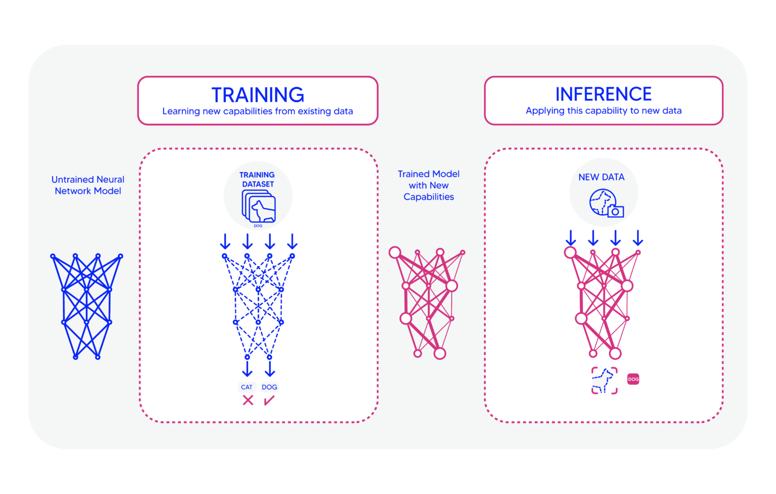 Edge Deep Learning Edge Computing Introduction By Galliot