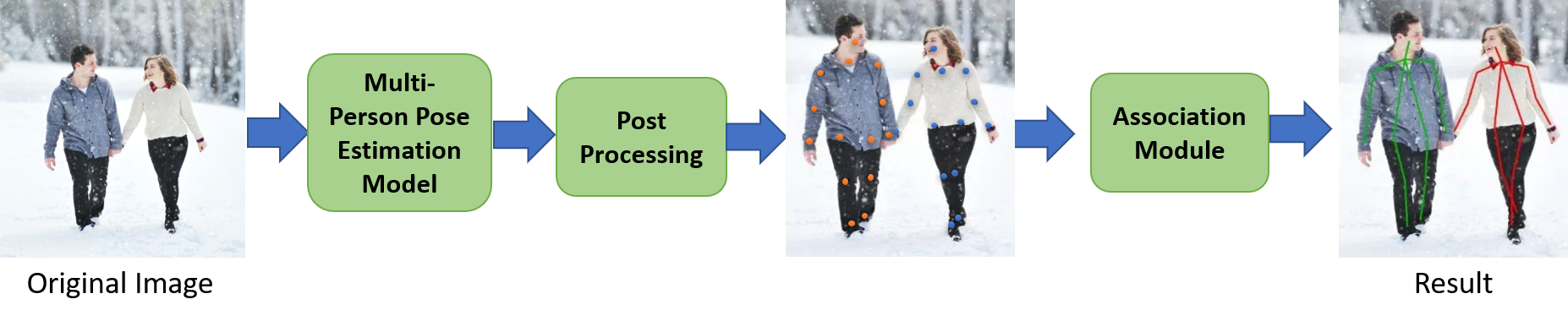 Overview Of Human Pose Estimation With Deep Learning Galliot 0524