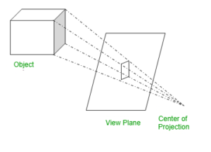 Camera Calibration Using Homography Estimation | Galliot