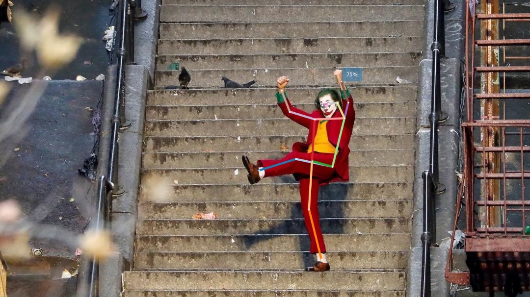 Overview of Human Pose Estimation with Deep Learning | Galliot