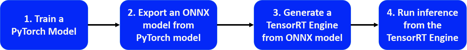 Pose Estimation on NVIDIA Jetson using OpenPifPaf | Galliot