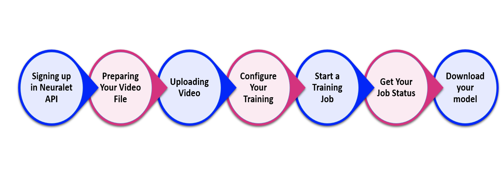 Adaptive Learning; Build object detection models easily | Galliot