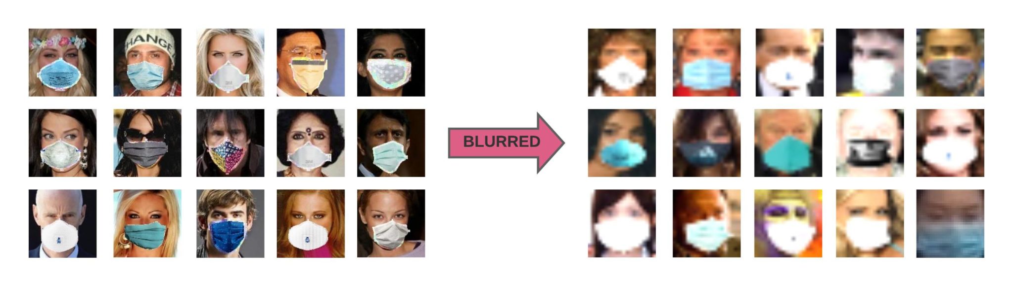 Real-world Face Mask Detection; Problem Statement | Galliot