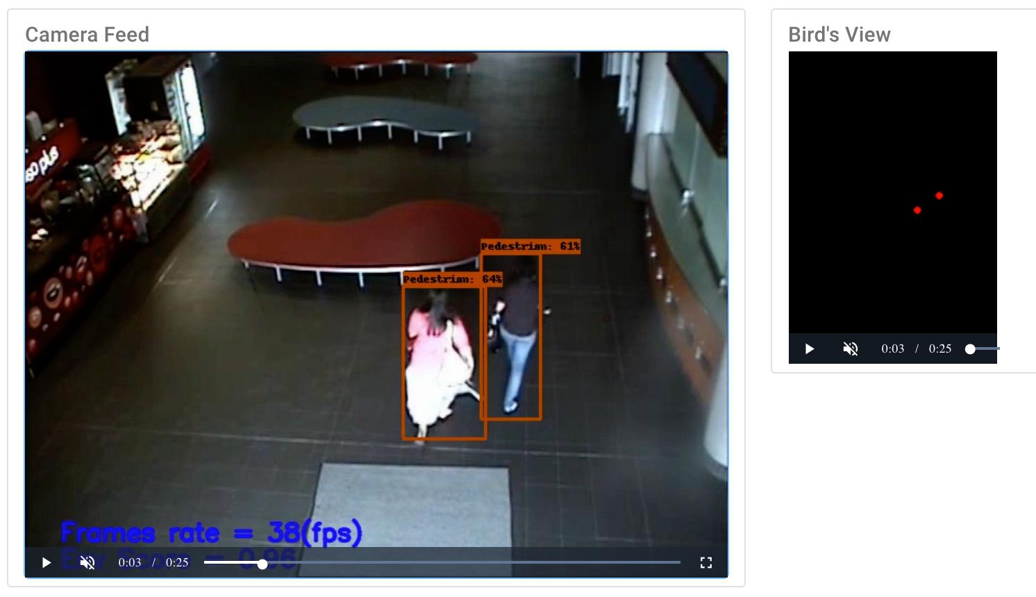 Smart Social Distancing: New Codebase Architecture | Galliot