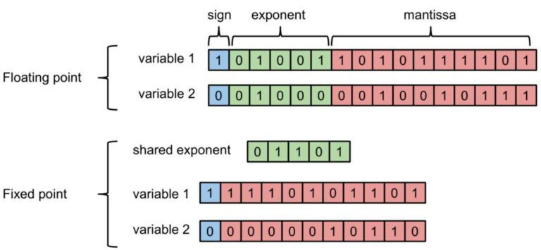 Quantization Of Tensorflow Object Detection Api Models Galliot 8011