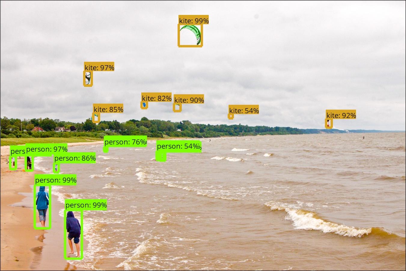 Quantization of TensorFlow Object Detection API Models | Galliot