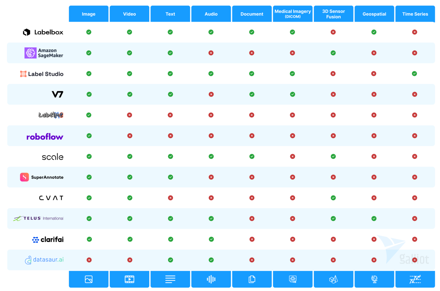 Data Labeling Methods, Challenges, Solutions, and Tools | Galliot