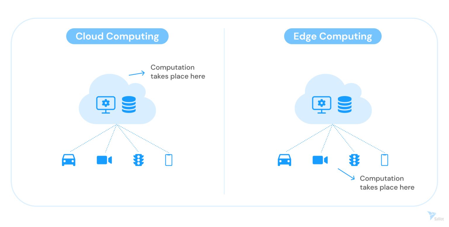 Edge Vs. Cloud Computing; Example of Building Practical AI Apps