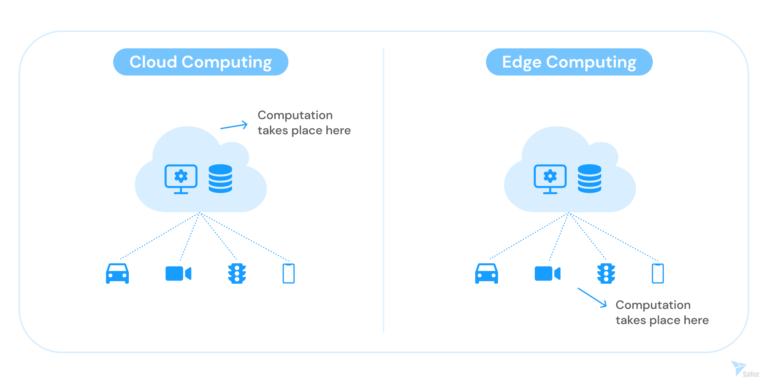 Edge Vs. Cloud Computing; Example of Building Practical AI Apps