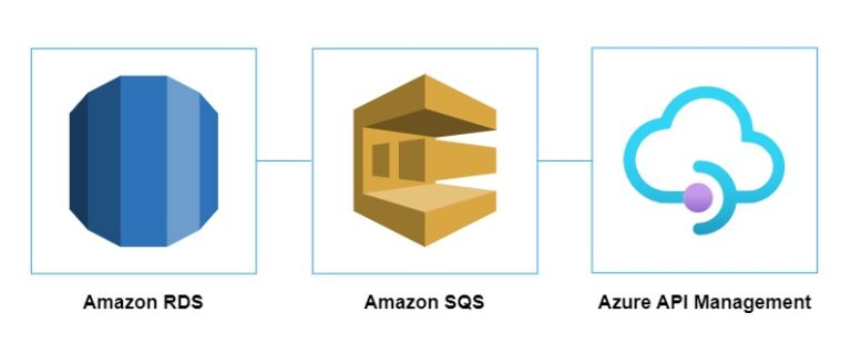 Serverless Architecture: The Future of Infrastructures? | Galliot